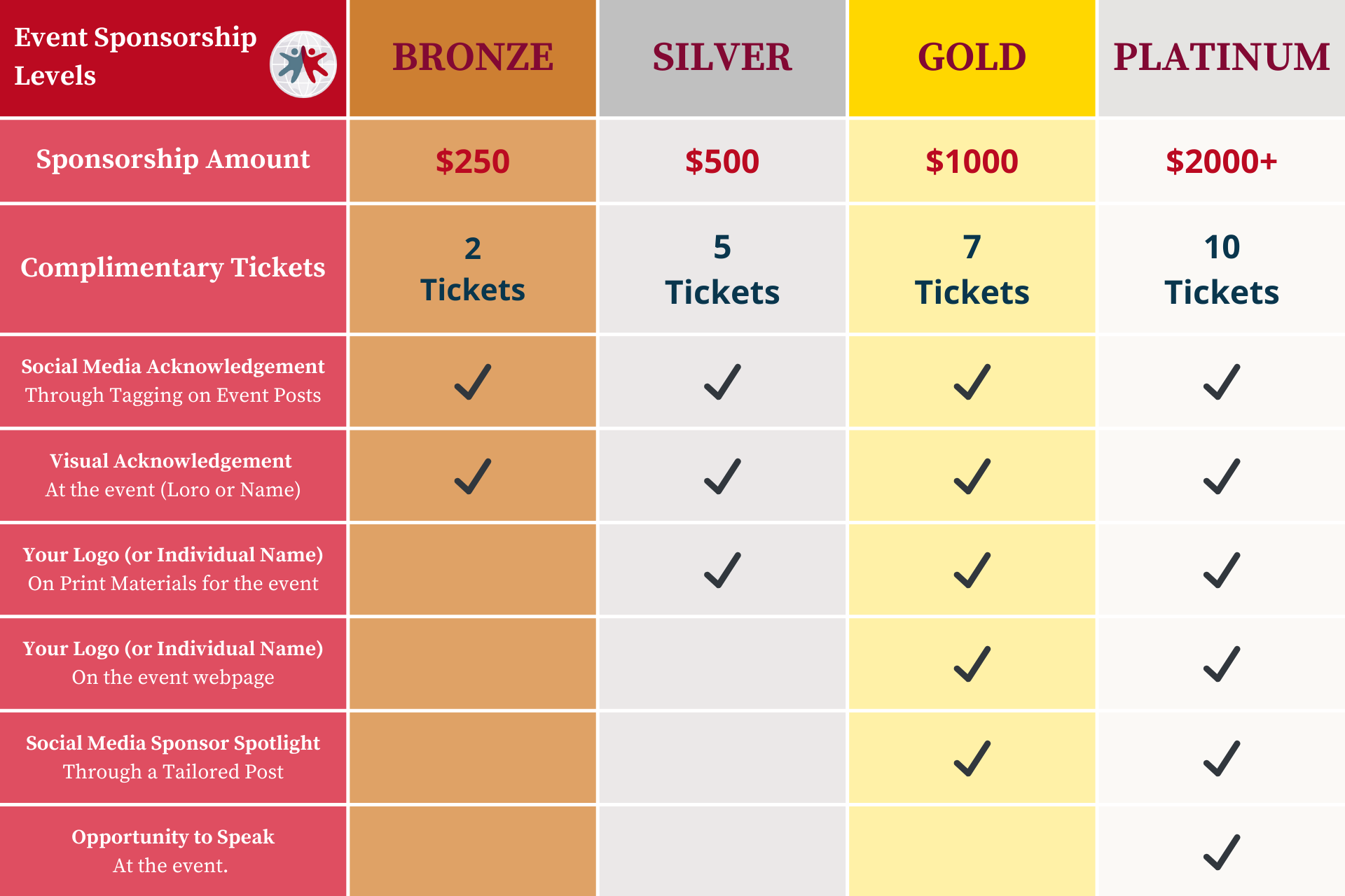 Global Social Sponsorships – International Focus