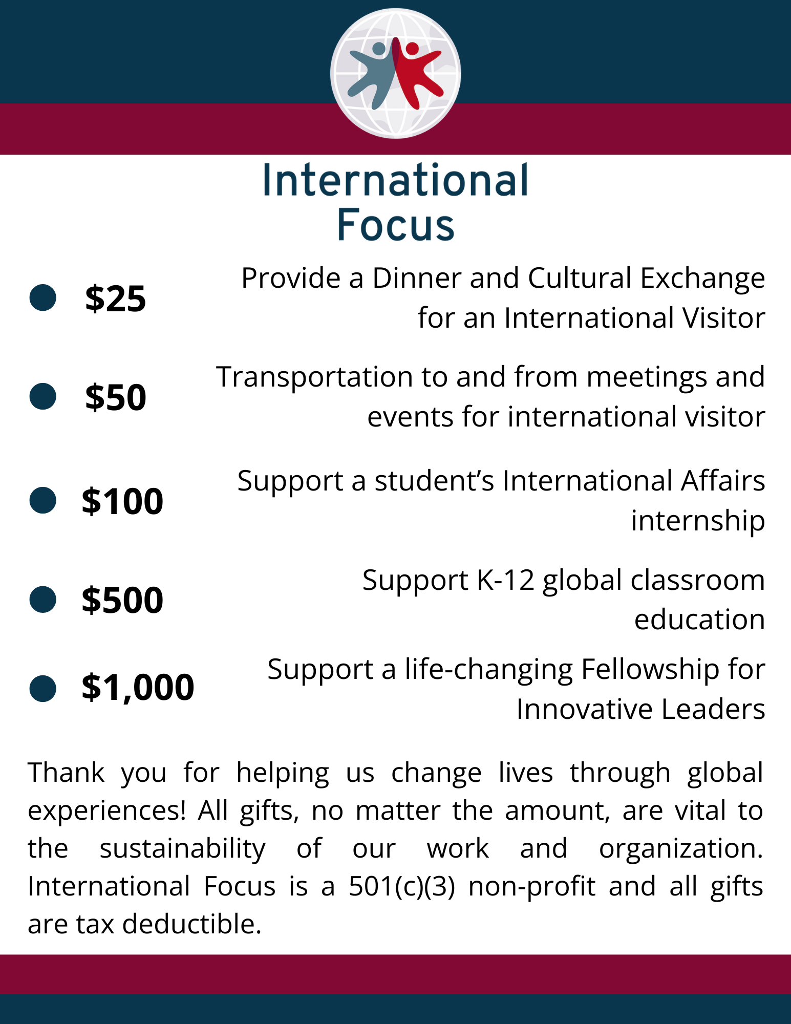 Donate – International Focus